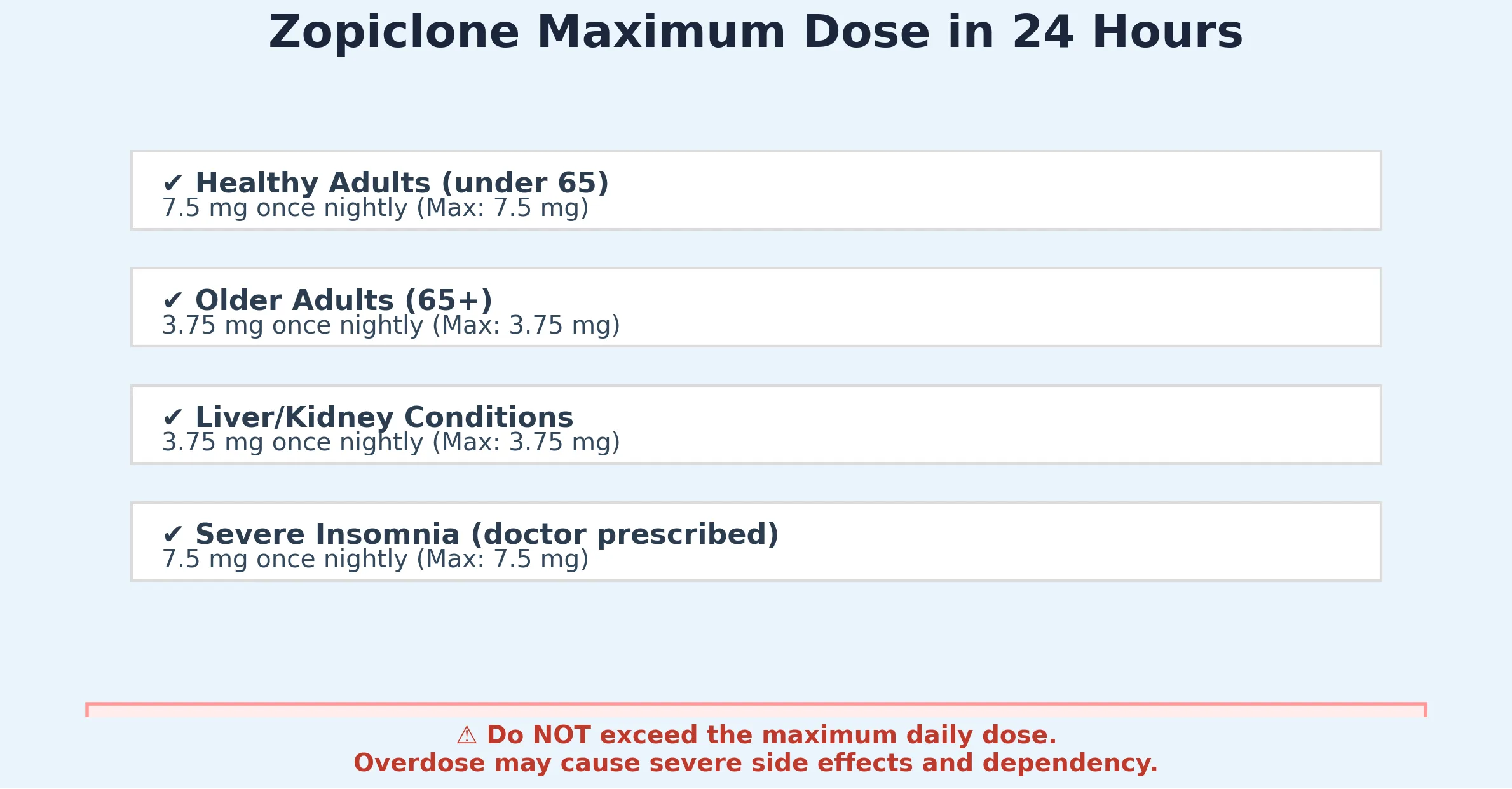Zopiclone Maximum Dose in 24 Hours – Safe Usage & Risks Explained